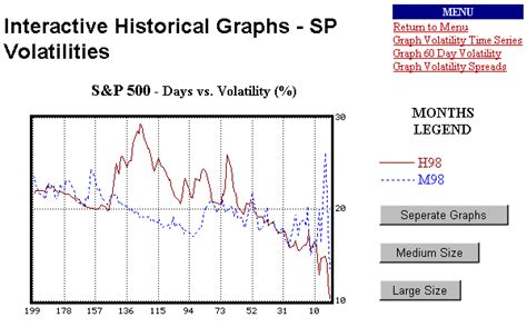 Web Pop Online Options Risk Analysis For Traders And Brokers