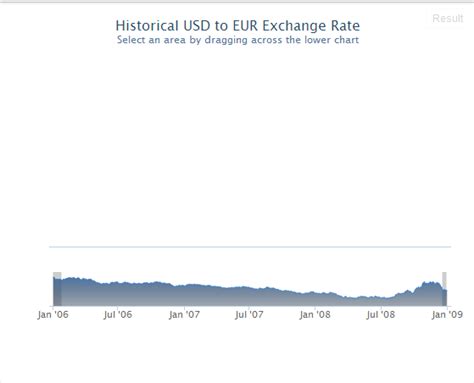 Javascript Issue With Highcharts Master Slave Chart Stack Overflow