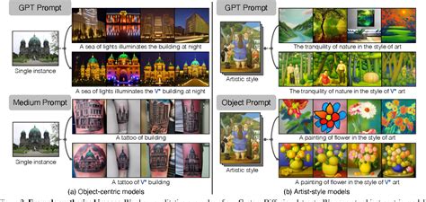 Figure 2 From Evaluating Data Attribution For Text To Image Models Semantic Scholar
