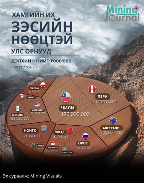 ХАМГИЙН ИХ ЗЭСИЙН НӨӨЦТЭЙ УЛС ОРНУУД