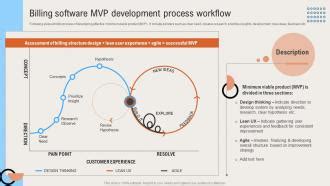 Billing Software Mvp Development Process Deploying Digital Invoicing System PPT Sample