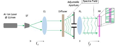 Figure 4 From Holographic Beam Shaping Diffractive Diffusers Fabricated
