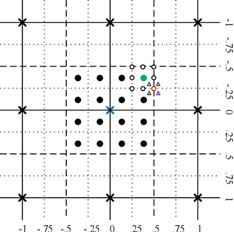 Figure 4 From An Optimized Temporal Filter Implementation For Practical Applications Semantic