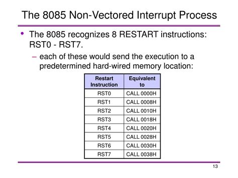 Ppt 8085 Interrupts Powerpoint Presentation Free Download Id 596832