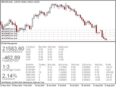 Free Risk Management Indicator For Metatrader Mt4mt5