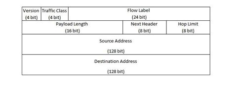 Ipv6 Internet Protocol Version 6 Ipv6 Loopback Address Ipv4 Vs Ipv6