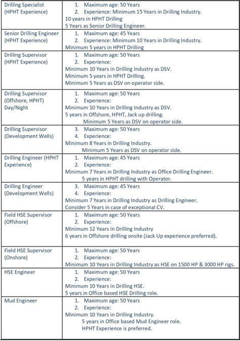Sodiq Adekunle On Linkedin Mud Engineers This Is A Great Opportunity