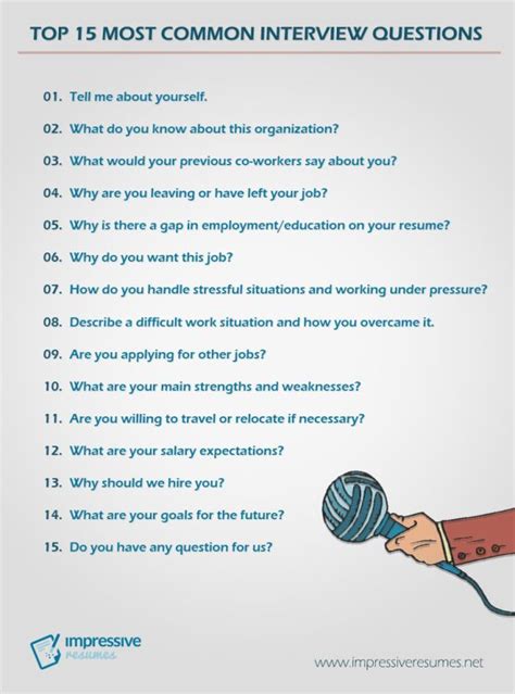 Interview Questions For Human Resources Professionals At Maureen Sweet Blog