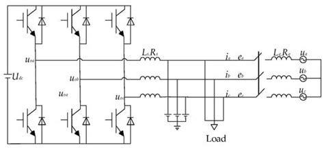 Adaptive Control Of Vsg Inertia Damping Based On Maddpg