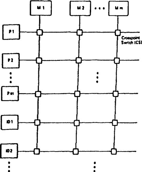 Figure 1 From Performance Simulation Analysis Of Risc Based Multiprocessors Under Uniform And