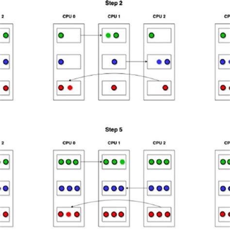All Reduce Algorithm Demonstration Download Scientific Diagram