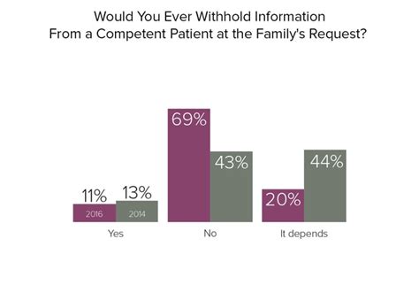 Medscape Oncologist Ethics Report 2017