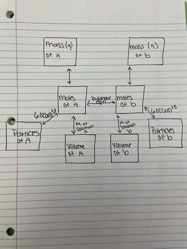 Linear Molecular Geometry Examples