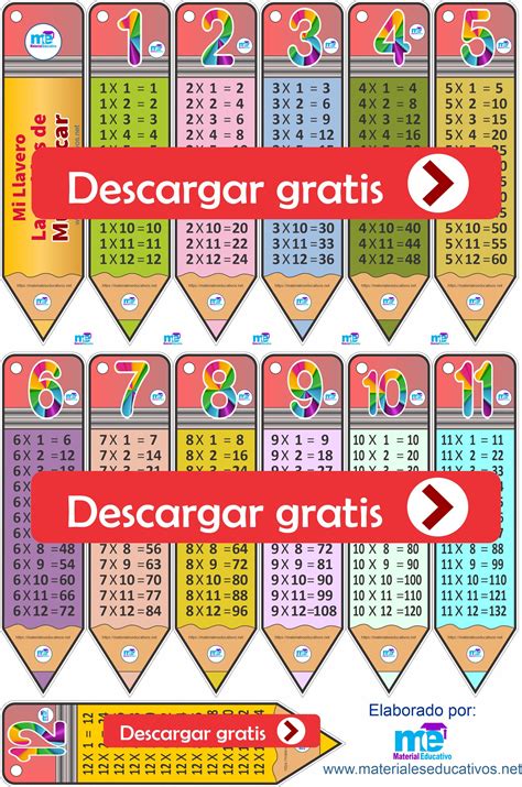 Llaveros De Las Tablas De Multiplicar Gratis Kindergarten Social