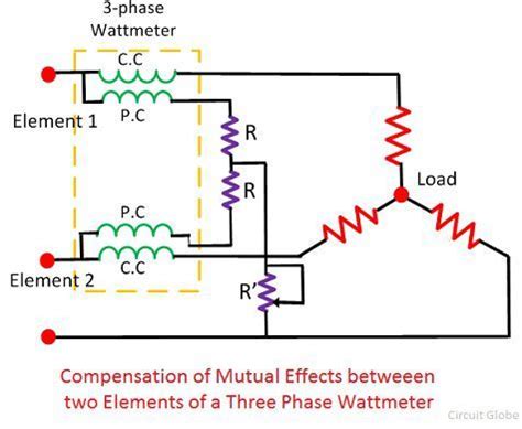 What Is Three Phase Wattmeter Definition Explanation Circuit Globe