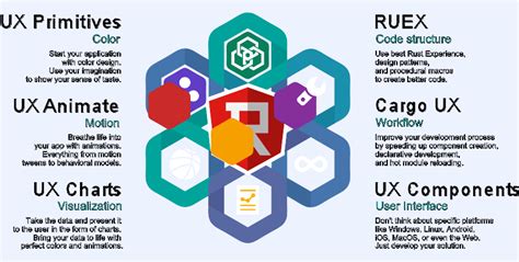 ux charts — rust data vis library lib rs