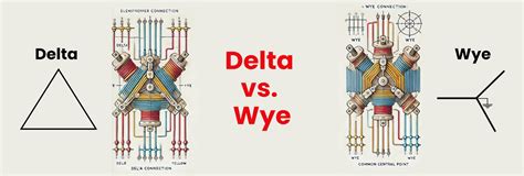 Delta Vs Wye Transformer Winding Configurations UTB Transformers