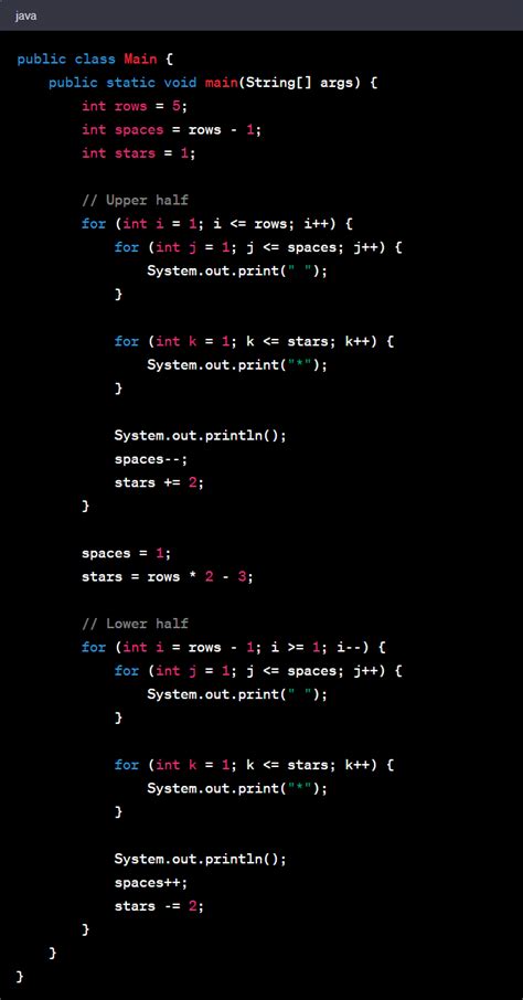 Mastering Number Pattern Programs In Java A Comprehensive Guide