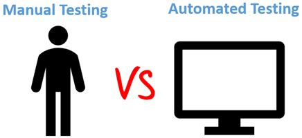 Forskellen Mellem Manuel Og Automationstestning