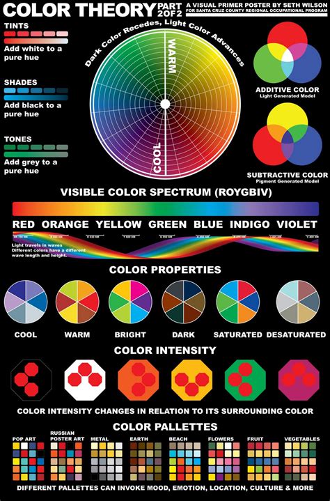 Explain What Color Theory Is