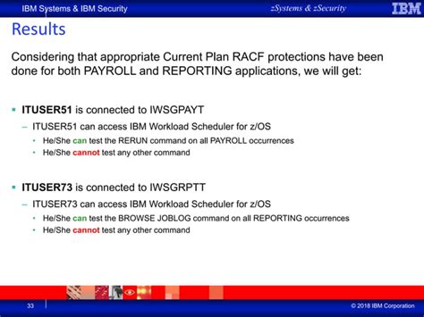 Ibm Workload Scheduler For Z Os Security With Racf And Ibm Zsecure Pptx