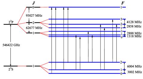 Fine And Hyperfine Structures For The 2 3 S And 2 3 P States Of 6 Li þ Download Scientific