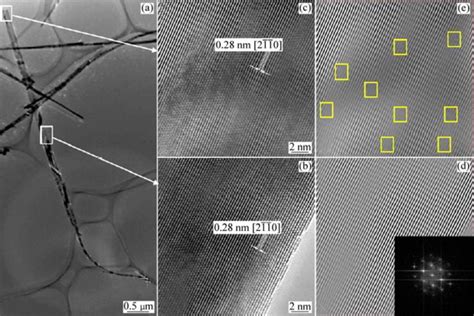 inverse fast fourier transform ifft image from root of an ag zno