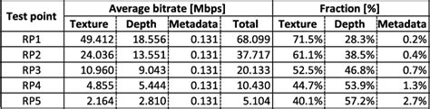 Table V From Overview And Efficiency Of Decoder Side Depth Estimation In Mpeg Immersive Video