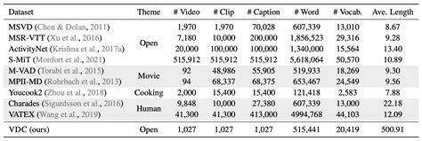 Wchai Video Detailed Caption · Datasets At Hugging Face