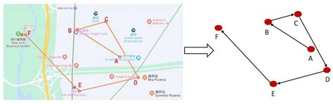A Multi Level Attentive Context Aware Trajectory Prediction Algorithm For Mobile Social Users