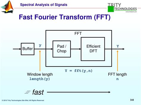 Ppt Practical Signal Processing Concepts And Algorithms Using Matlab