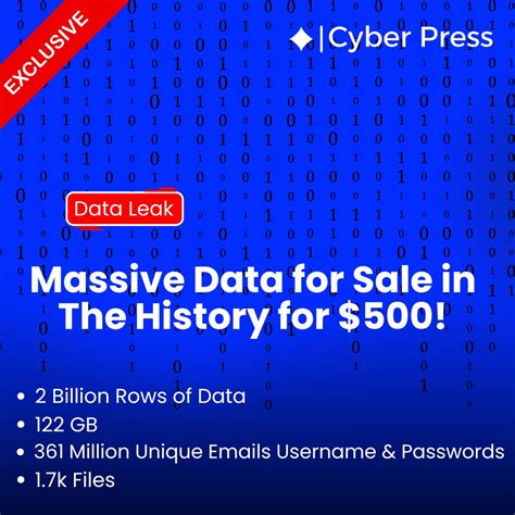 Cyber Security News ® On Linkedin Cyber Press ® Research “massive Data Sale In History 2