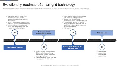 Smart Grid Maturity Model Evolutionary Roadmap Of Smart Grid Technology PPT Slide