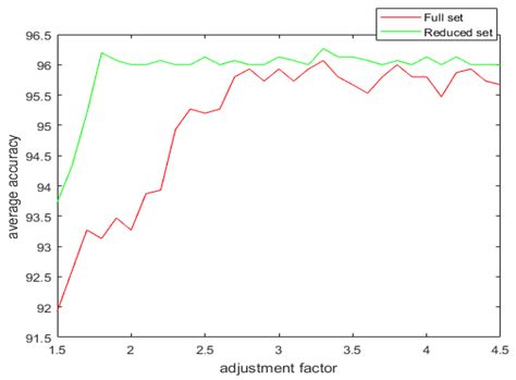 Sensors Free Full Text A Reliability Based Multisensor Data Fusion With Application In