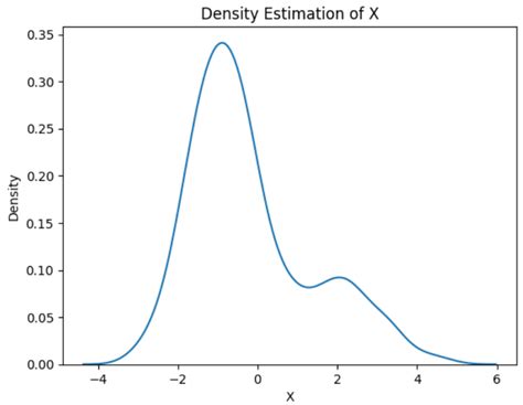 机器学习 期望最大化（em）算法介绍和实现