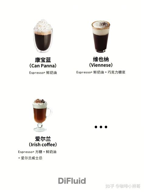到了咖啡店看不懂菜单怎么办？ 知乎