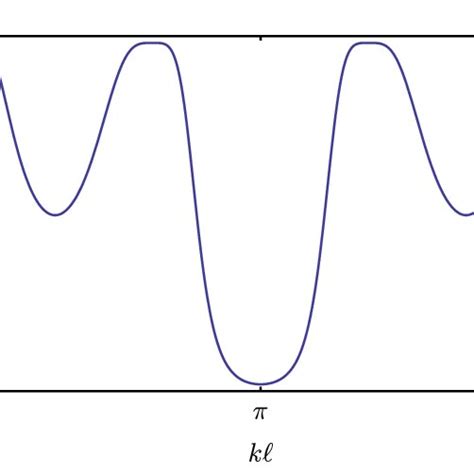 color online graphs with vertices of degree 3 in the diamond and
