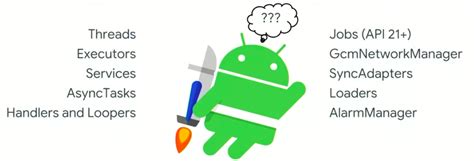 Android Jetpack 使用workmanager处理简单的后台任务jetpack Worker同时能开启多少个线程 Csdn博客