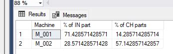 Sql Query To Segregate Multiple Data Which Is Inserted Into Single Column Stack Overflow