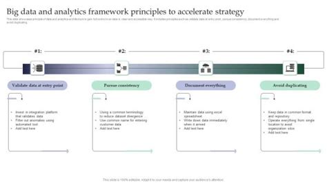 Accelerate Framework PowerPoint Templates Slides And Graphics