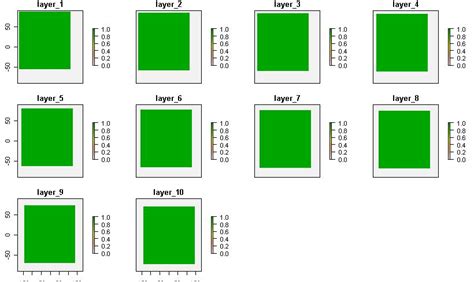 image processing identifying overlap zones in r raster package