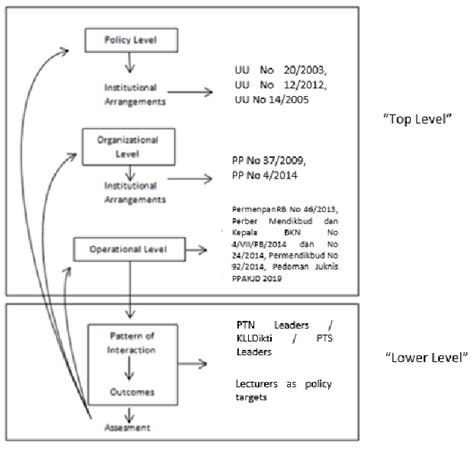 Hierarchy Of Academic Position Policy Source Adapted From Bromley Download Scientific Diagram