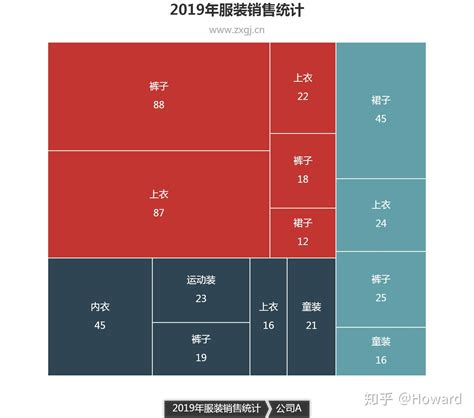 用什么软件可以做出这样的图表？ 知乎