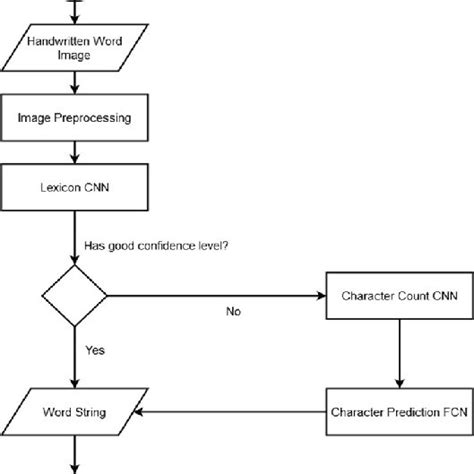 an example of image classification object localization also known as download scientific