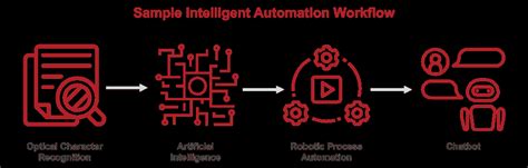 A Developers Guide To Intelligent Workflow Automation Autokitteh