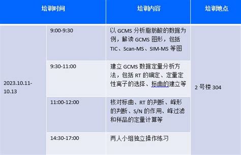 20231011分析测试中心仪器操作培训——“气相色谱质谱联用仪（gcms）”数据定量分析 中国科学院水生生物研究所 分析测试中心