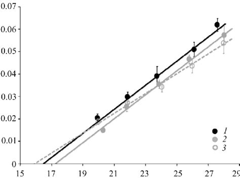 Thermal Reaction Norms For Nymphal Development In The Bug Graphosoma Download Scientific