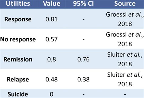 Results Of Cost Utility Analysis Download Scientific Diagram