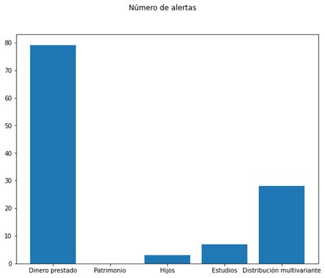 Github Carboml Data Drift Detection Framework A Framework For Ml Model Users