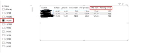 Solved I Need A Formula That Calculates The Fte Based On